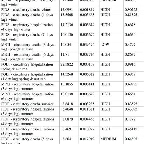 Fuzzy Chi Square Test Between All Risk Indices Linguistics And Download Scientific Diagram