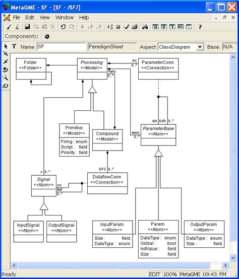 Gme Generic Modeling Environment Institute For Software Integrated Systems