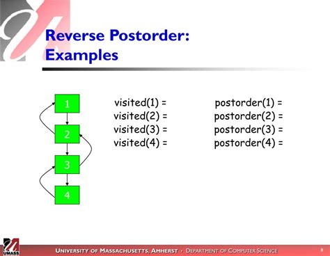 Ppt Advanced Compilers Cmpsci 710 Spring 2003 More Data Flow Analysis Powerpoint Presentation