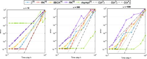 Comparison Of Accuracy Of Methods Known In The Literature Where Three Download Scientific
