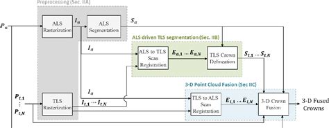 Figure 1 From A Novel Automatic Method For The Fusion Of Als And Tls Lidar Data For Robust
