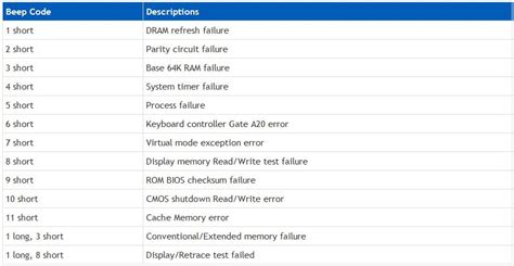 Computer Bios Beep Codes Diffrent Manufacturers Techpowerup Forums