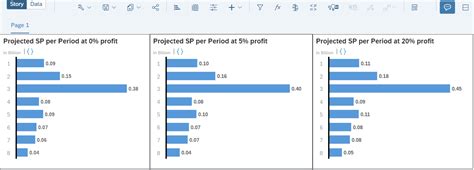 Dynamic Input Variable In Sap Analytics Cloud Sap Community