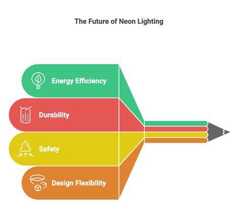 내 방에 맞는 네온 Led 조명을 선택하는 방법 My Like Led