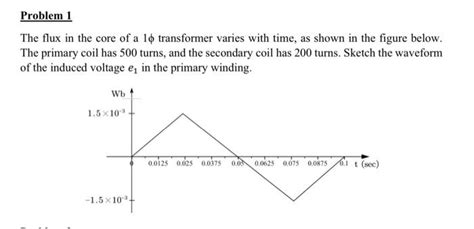 Solved The Flux In The Core Of A 1ϕ Transformer Varies With
