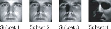Figure 1 From Robust Face Recognition Methods Under Illumination Variations Toward Hardware