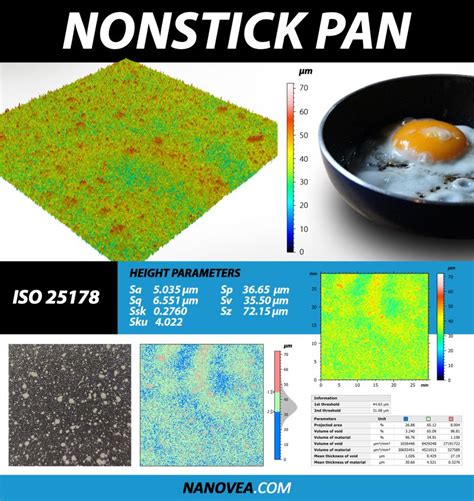 Profilometer Profiler Profilometry Nanovea 3dscan Nanovea