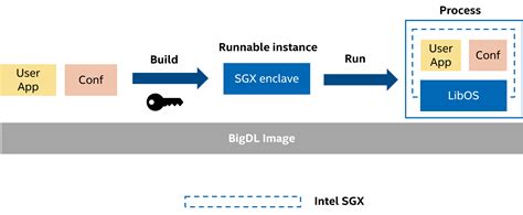 Deploy Ppml Privacy Preserving Machine Learning Applications In The