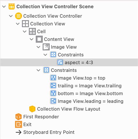 Ios Uicollectionviewcompositionlayout With Auto Sizing Cells