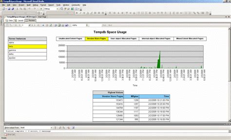 Real Time Tracking Of Tempdb Utilization Through Reporting Services Sqlservercentral