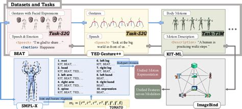 Table 2 From Large Motion Model For Unified Multi Modal Motion