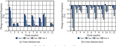 Figure 18 From Simplified Model For Spot Welded Joints Using Multi Point Constraint And Its