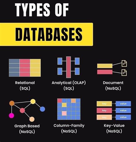 Sarmad Tahir On Linkedin Fundamentals Database Devops Sql Nosql Software Development