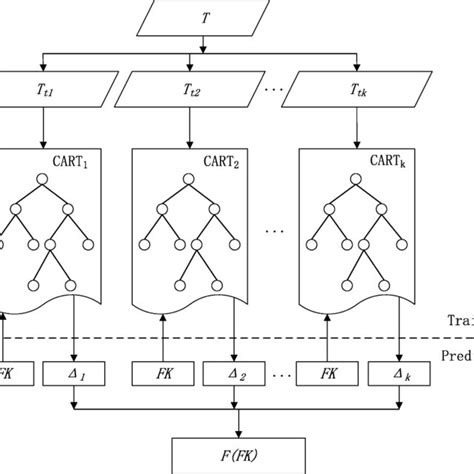 key frame extraction using ap clustering algorithm download