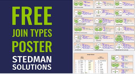 Master SQL Joins With Free Poster At Stedman Solutions