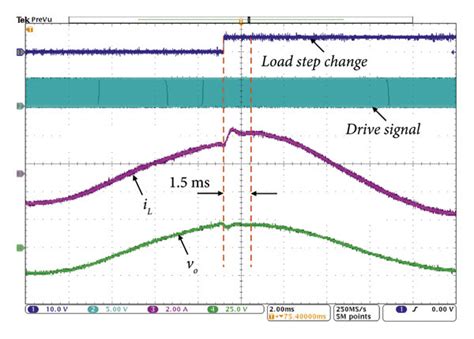 Transient waveforms with the PI controller at π 3 a Step change of