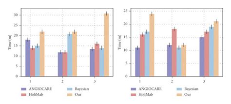 Comparison Of The Segmentation Performance Of The Algorithms In This Download Scientific