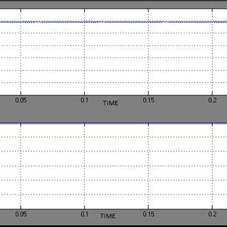 Output Voltage And Current Download Scientific Diagram