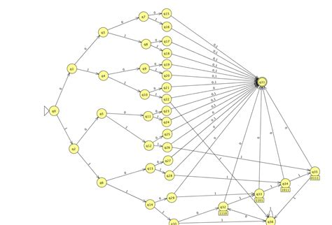 Automata Dfa All Strings Such That Each Block Of Five Consecutive