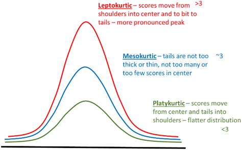 time series econometrics lecture notes — imf sti risk based framework