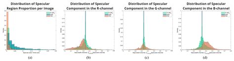 Sensors Free Full Text S Light Synthetic Dataset For The Separation Of Diffuse And Specular