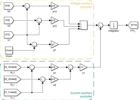Video Experimental Investigation Of The Hierarchical Control In Dc Microgrids Using A Real Time