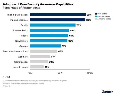 Topic 5 Enterprise Security Architecture Ea 874 Reflections Saleh Maghrabi
