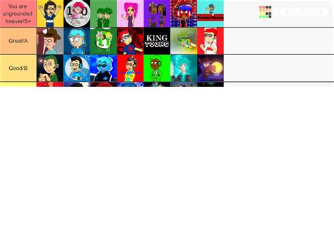 Goanimate Vyond Tier List Community Rankings Tiermaker
