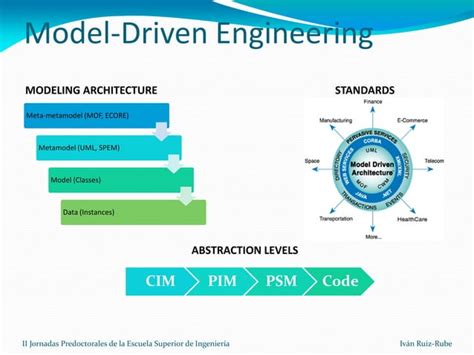 Supporting The Software Process Management With Model Driven Engineering Ppt