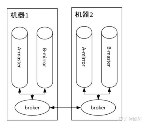 Rabbitmq和kafka到底怎么选？ 知乎