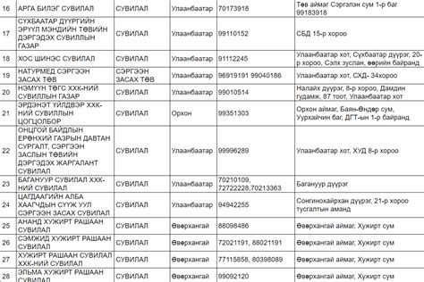 ТАНИЛЦ Эрүүл мэндийн даатгалаар хөнгөлөлттэй үйлчлүүлэх сувилалууд