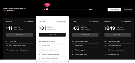 Ghost Blogging Platform My Experience And Review Uicookies