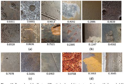 Figure 1 From Deep Learning Approach For Pitting Corrosion Detection In