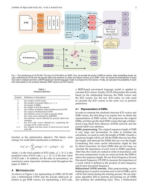 a pseudo label wise attention network for automatic icd coding deepai