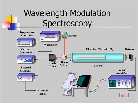 Ppt Some Laser Applications Research At Odu Powerpoint Presentation Free Download Id1246770