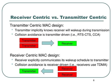 Ppt O Mac A Receiver Centric Power Management Protocol Powerpoint