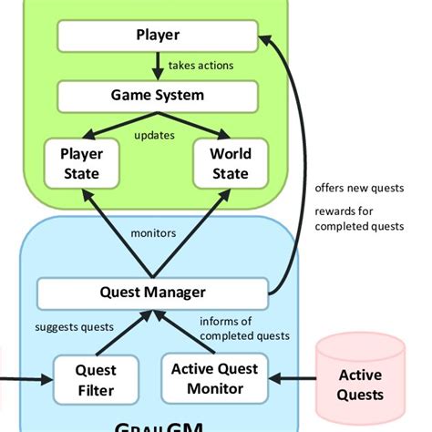 The Interconnection Between The Game And The Grailgm Download