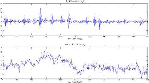 Figure 1 From Multivariate Self Exciting Threshold Autoregressive