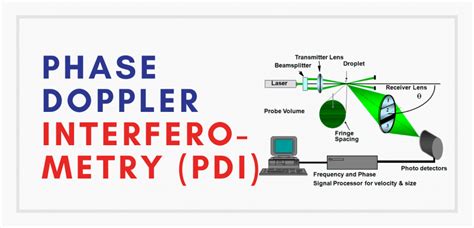 Phase Doppler Interferometry Pdi Analytical Technologies Singapore