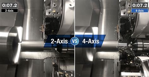 Difference Between 2 Axis And 4 Axis Machining Okuma
