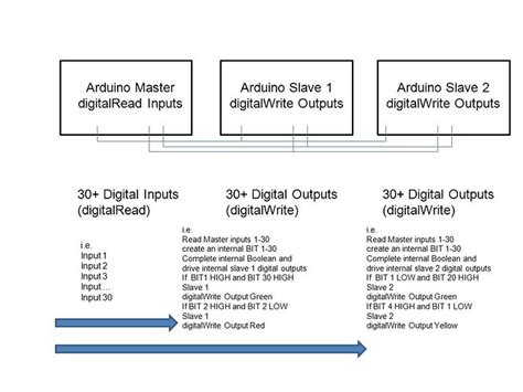 Basic Master Slave 3 X Mega Boards Programming Arduino Forum