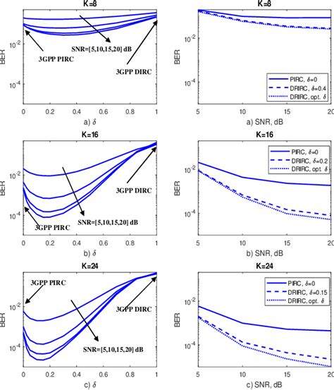 Figure 7 From Data Regularized Signal Recovery And Interference Rejection In High Mobility