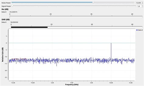 Basic Snr Db Estimation Rgnuradio