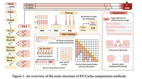 Juan Sebastian Quiroga On Linkedin Ai Machinelearning Chatgpt