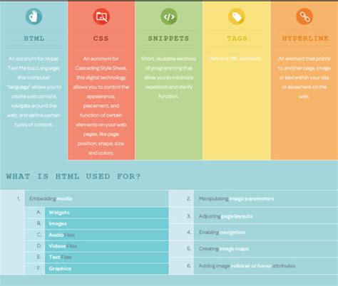9 html5 cheat sheets for web designers sanjay web designer