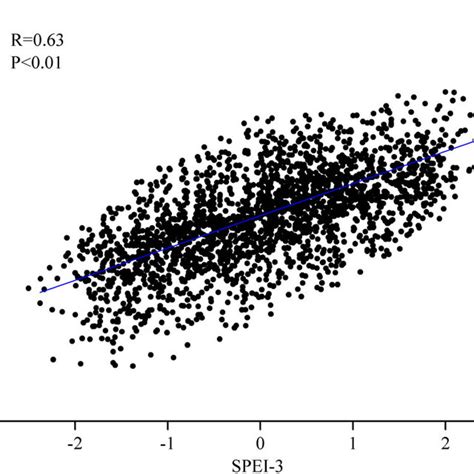 Scatter Plots And Correlation Coefficient R Values Between Vdsi And