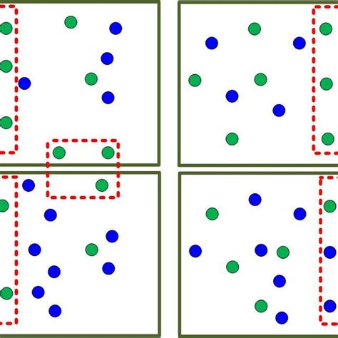 An Instance Of Non Uniform Density In A Point Cloud Blue Points Are