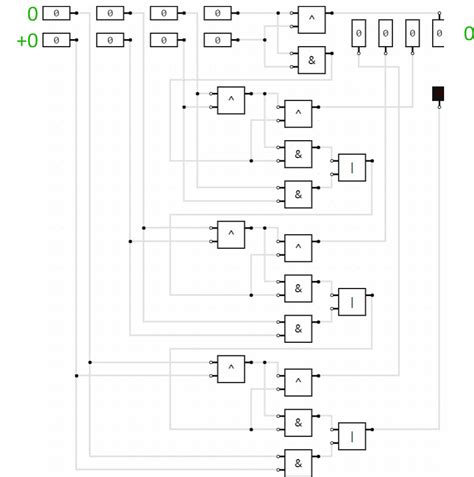 How Computers Do Arithmetic