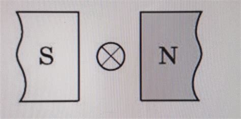 Визначте напрям дії сили Ампера на провідник переріз якого показано на малюнку Очень Нужна
