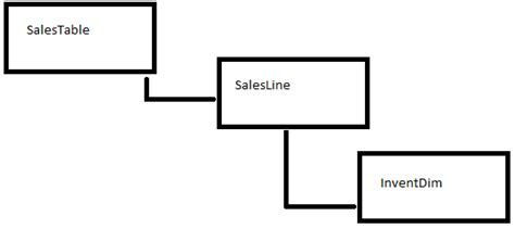 Somari Su Ax D365ffo Fetch Mode